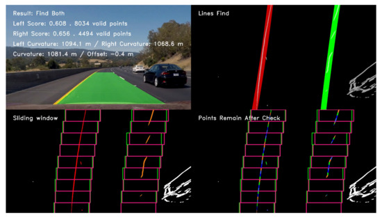 Lane Detection Algorithm for Intelligent Vehicles in Complex Road ...
