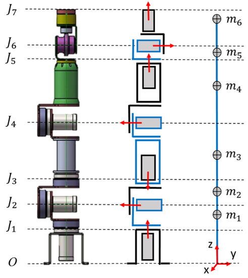 A Sensorless and Low-Gain Brushless DC Motor Controller Using a ...