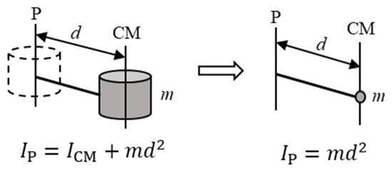 A Sensorless and Low-Gain Brushless DC Motor Controller Using a ...