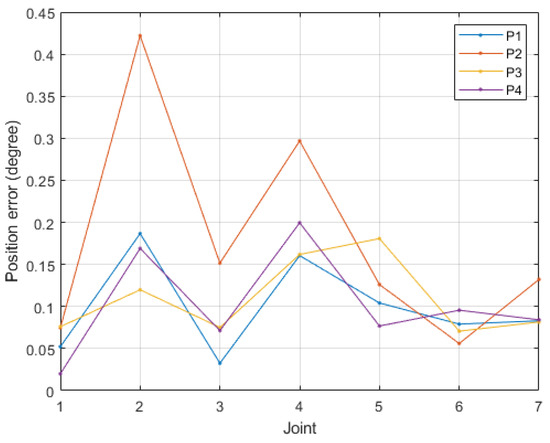 Sensors | Free Full-Text | A Sensorless and Low-Gain Brushless DC Motor ...