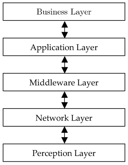An Enhanced Distributed Data Aggregation Method in the Internet of Things