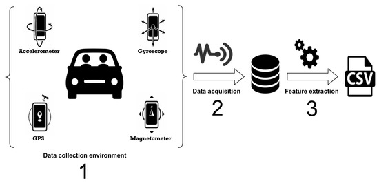 Sensors | Free Full-Text | A Machine-Learning Approach to Distinguish ...