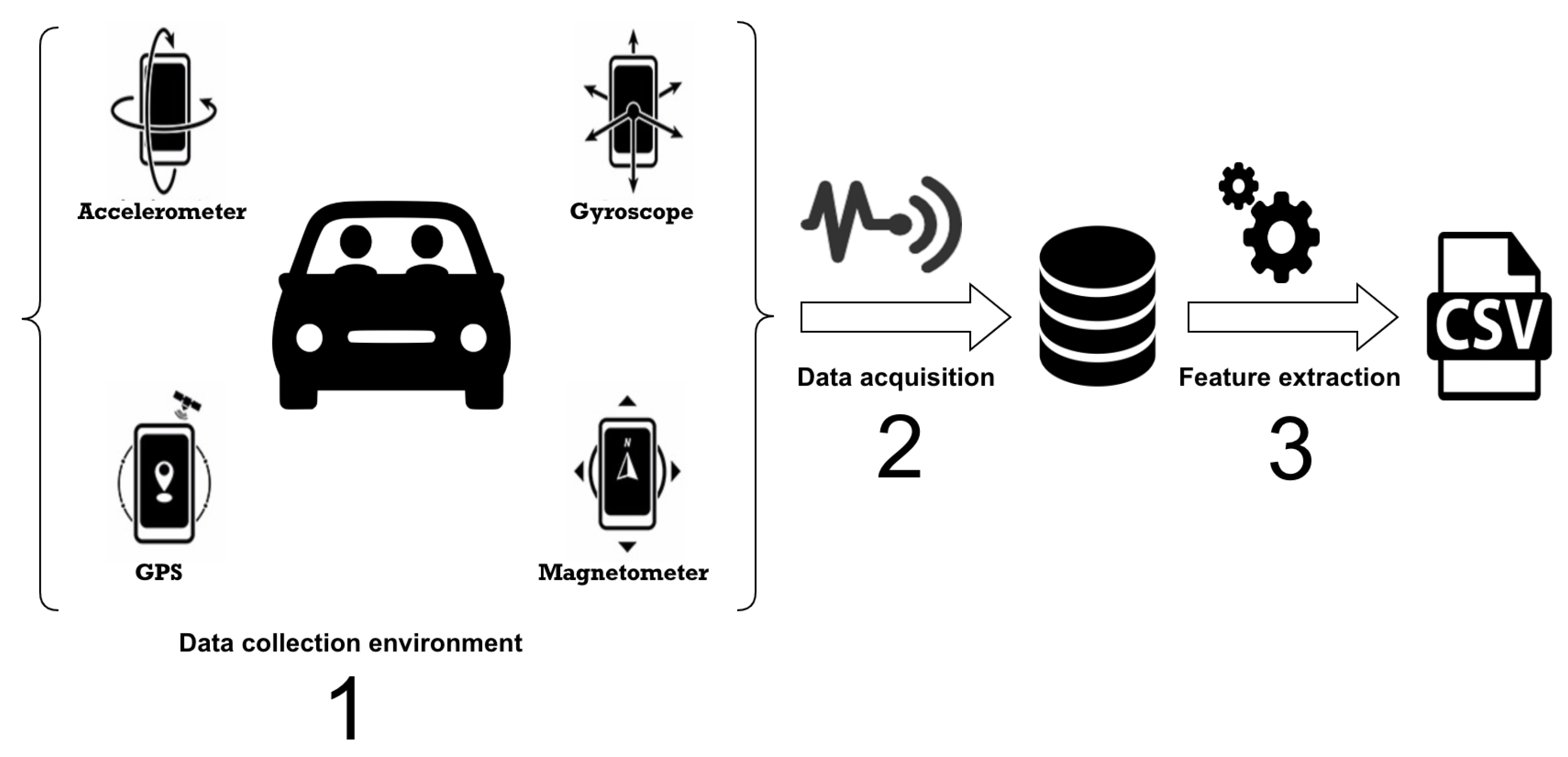 Sensors | Free Full-Text | A Machine-Learning Approach to Distinguish ...