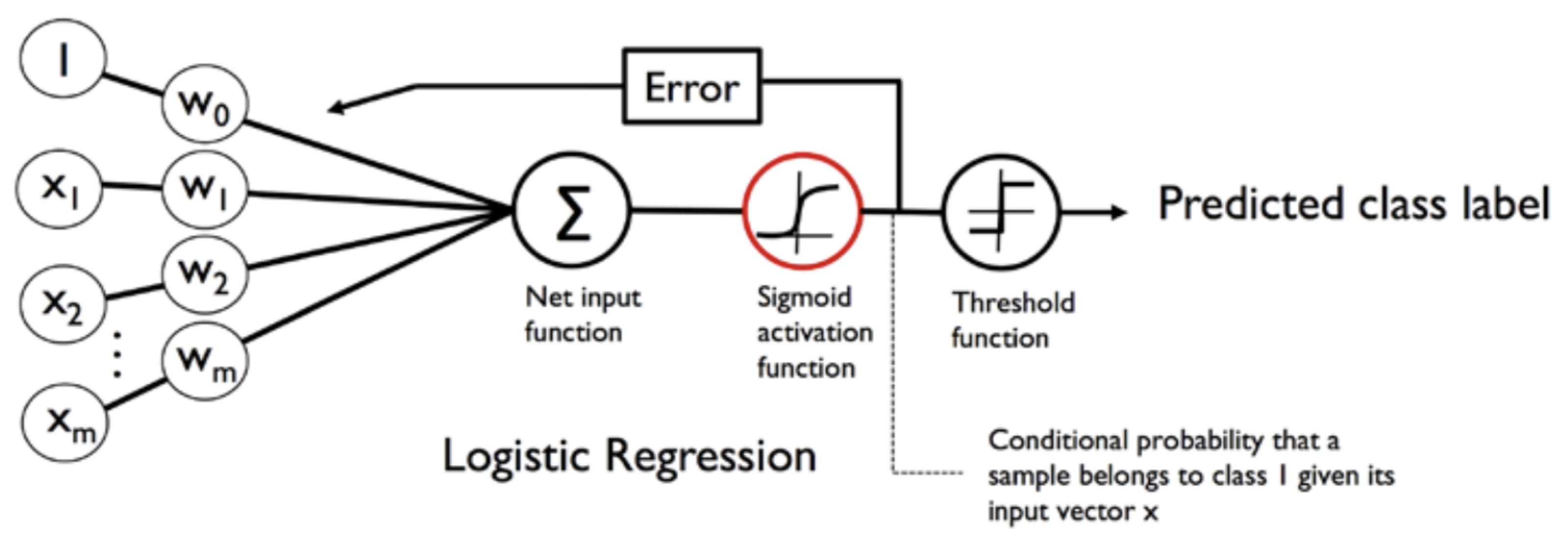 Sensors Free Full Text Machine Learning Algorithms And Fault Erofound
