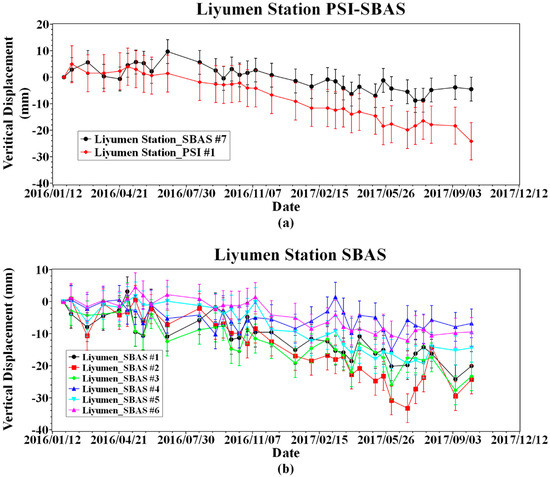 Monitoring the Land Subsidence Area in a Coastal Urban Area with InSAR ...