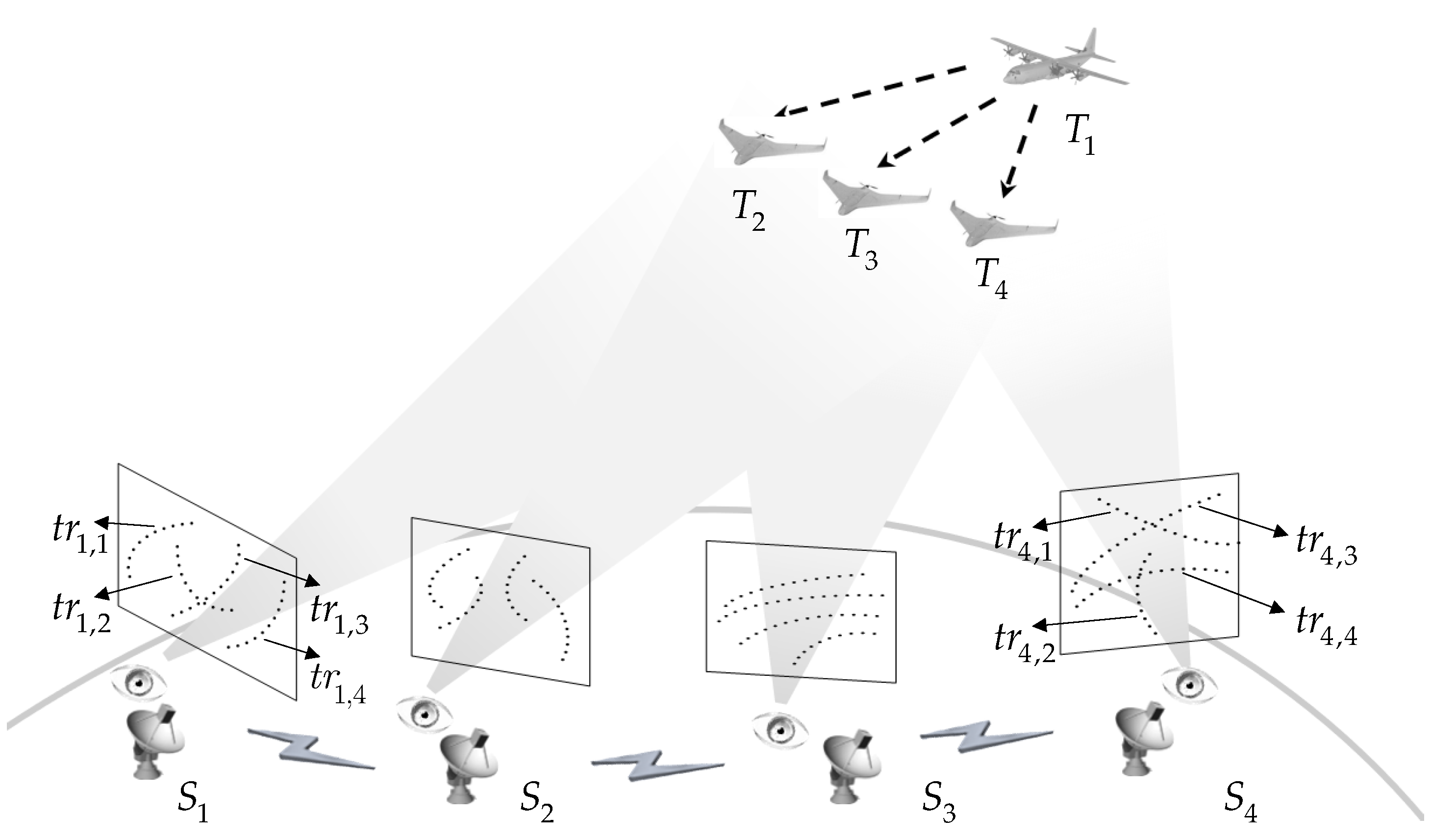 Sensors | Free Full-Text | A Sequential Two-Stage Track-to-Track Association Method in ...