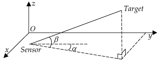 A Sequential Two-Stage Track-to-Track Association Method in ...