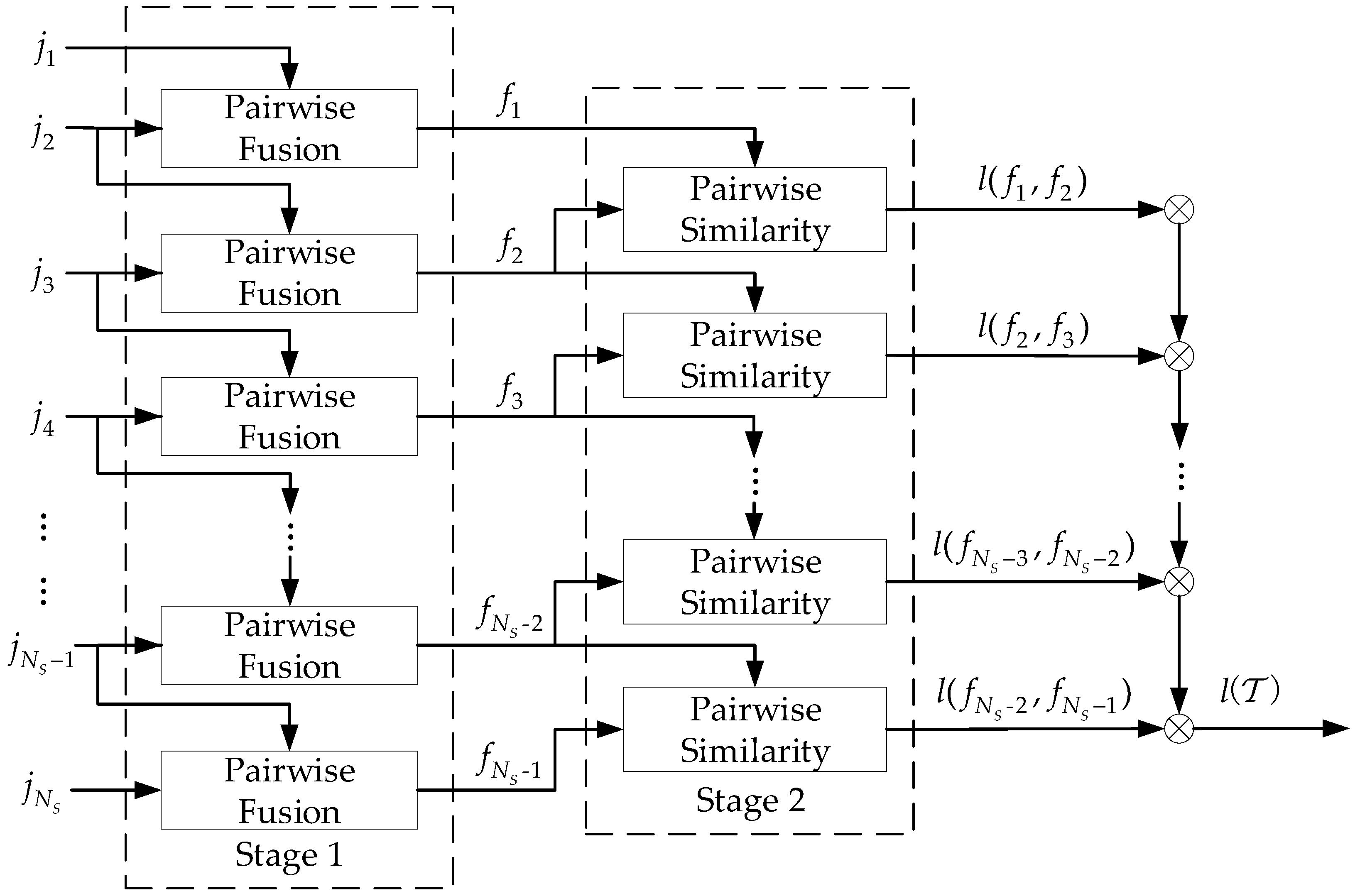 Sensors | Free Full-Text | A Sequential Two-Stage Track-to-Track Association Method in ...