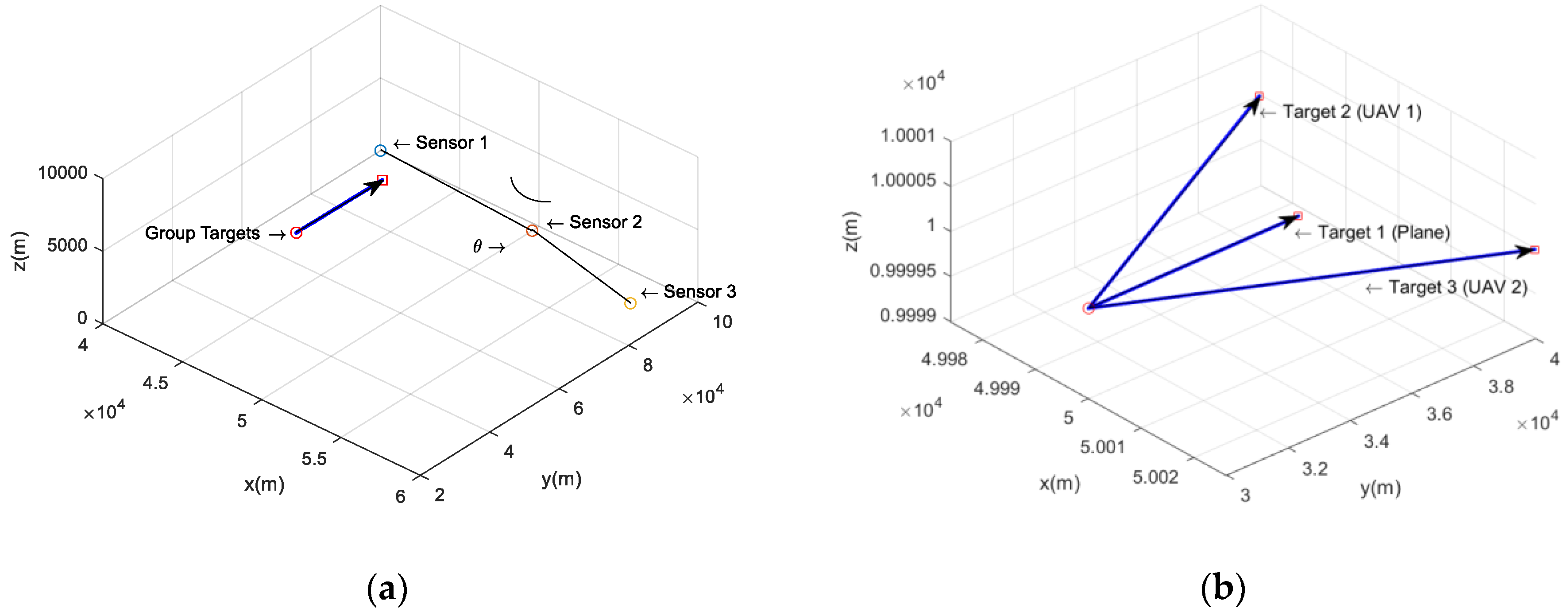 Sensors | Free Full-Text | A Sequential Two-Stage Track-to-Track Association Method in ...