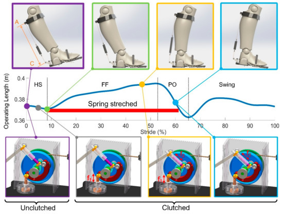 Design of a Purely Mechanical Sensor-Controller Integrated System for ...
