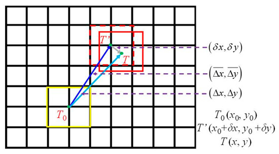 A Robust Vision-Based Method for Displacement Measurement under Adverse Environmental Factors ...