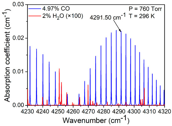 A Sensitive Carbon Monoxide Sensor Based on Photoacoustic Spectroscopy ...