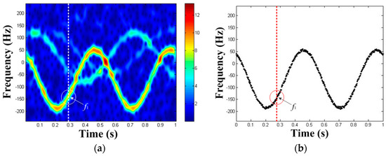 Hough Transform-Based Large Dynamic Reflection Coefficient Micro-Motion Target Detection in SAR
