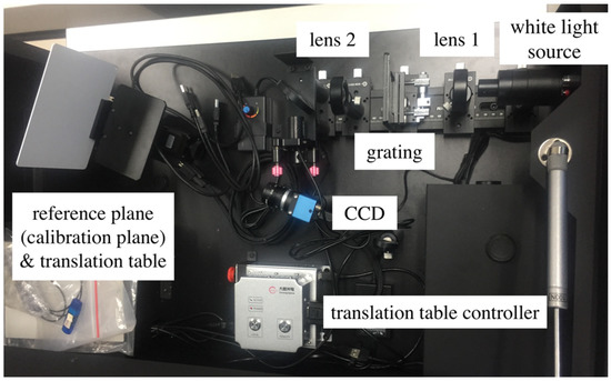 Structured Light Three-Dimensional Measurement Based on Machine Learning
