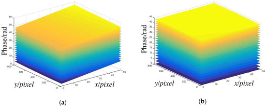 Structured Light Three-Dimensional Measurement Based on Machine Learning