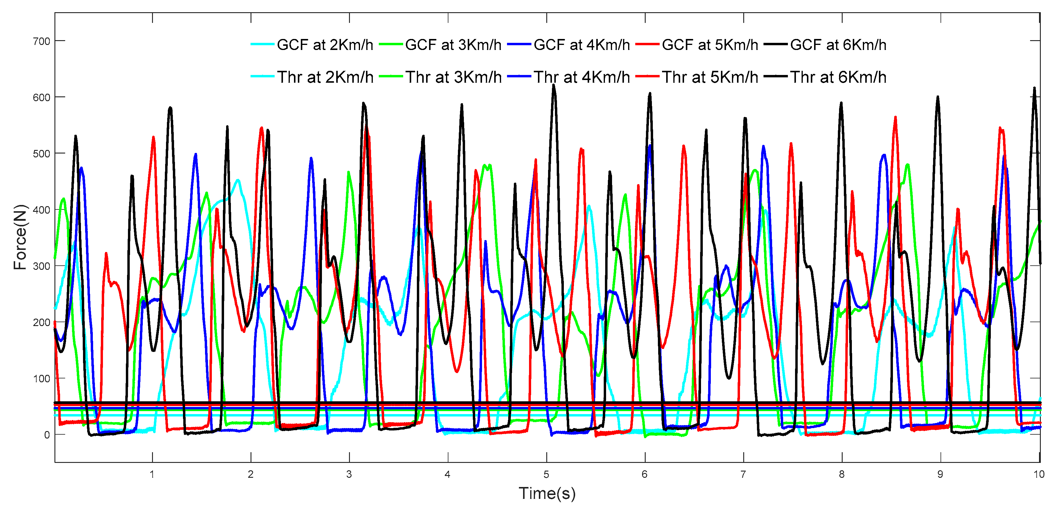 Sensors | Free Full-Text | Curve Similarity Model for Real-Time Gait Phase Detection Based on ...