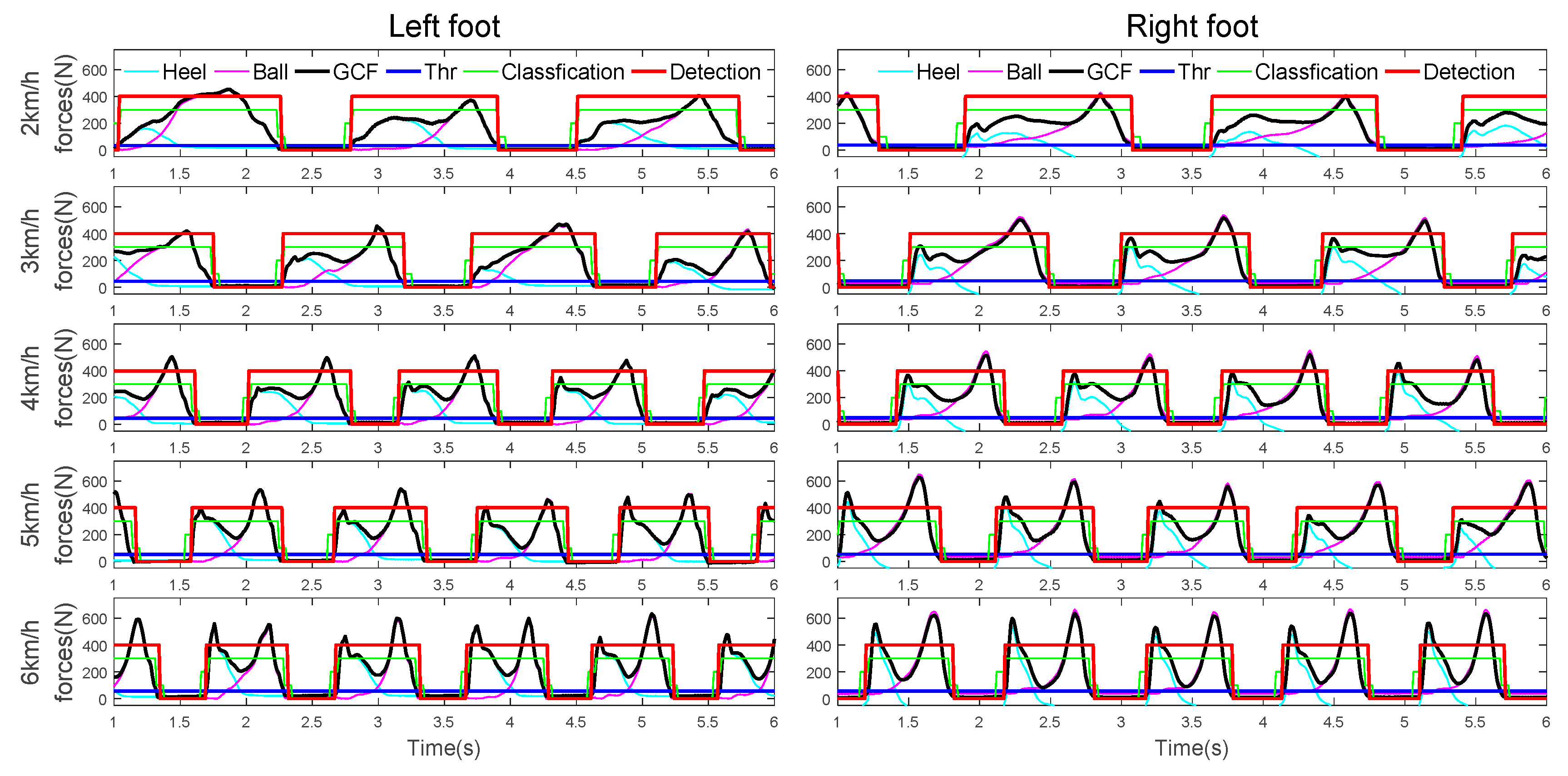 Sensors | Free Full-Text | Curve Similarity Model for Real-Time Gait Phase Detection Based on ...
