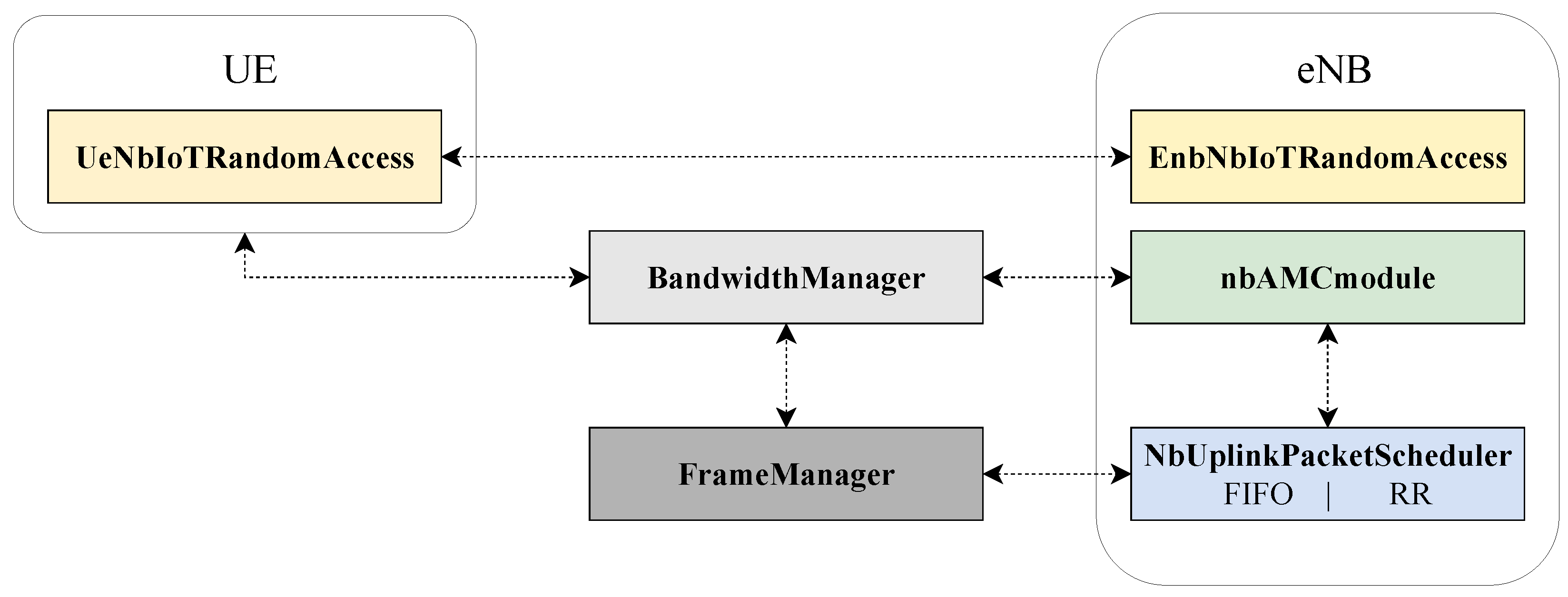 Sensors | Free Full-Text | On the Evaluation of the NB-IoT Random ...