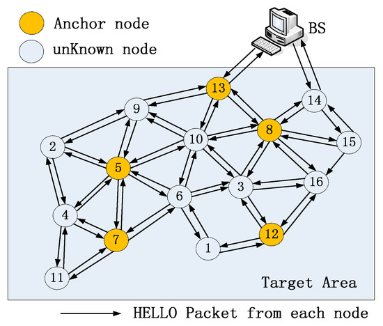 Sensors | Free Full-Text | A Novel Centralized Range-Free Static Node Localization Algorithm ...