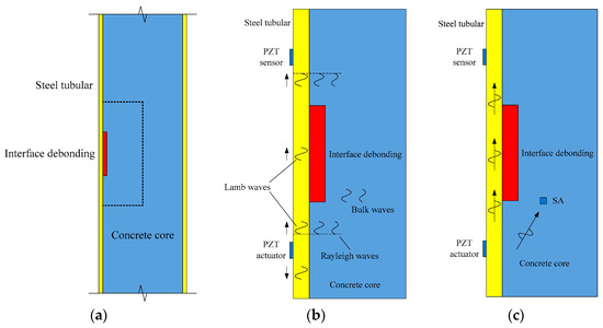 Experimental Study on Active Interface Debonding Detection for ...