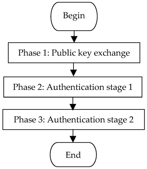 On Secure Simple Pairing in Bluetooth Standard v5.0-Part II: Privacy Analysis and Enhancement ...