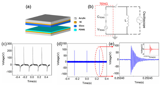 Triboelectric Nanogenerator-Based Self-Powered Resonant Sensor for Non ...