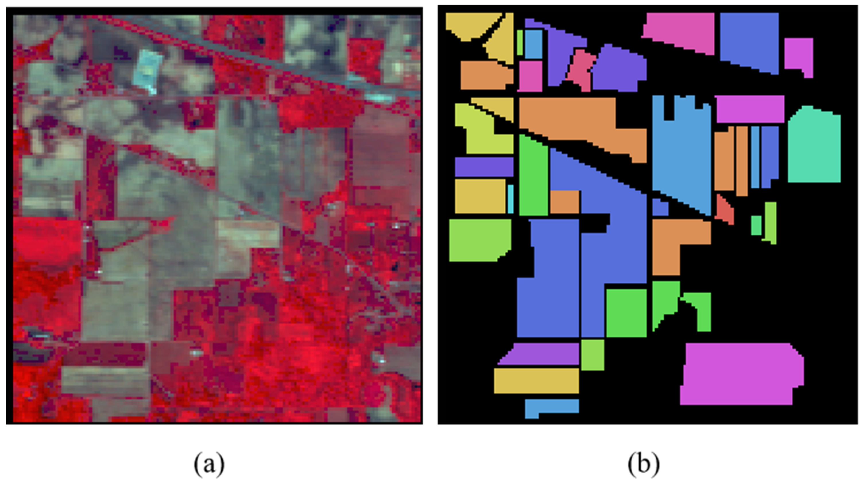 Sensors | Free Full-Text | A Hyperspectral Image Classification Method Based on Multi ...