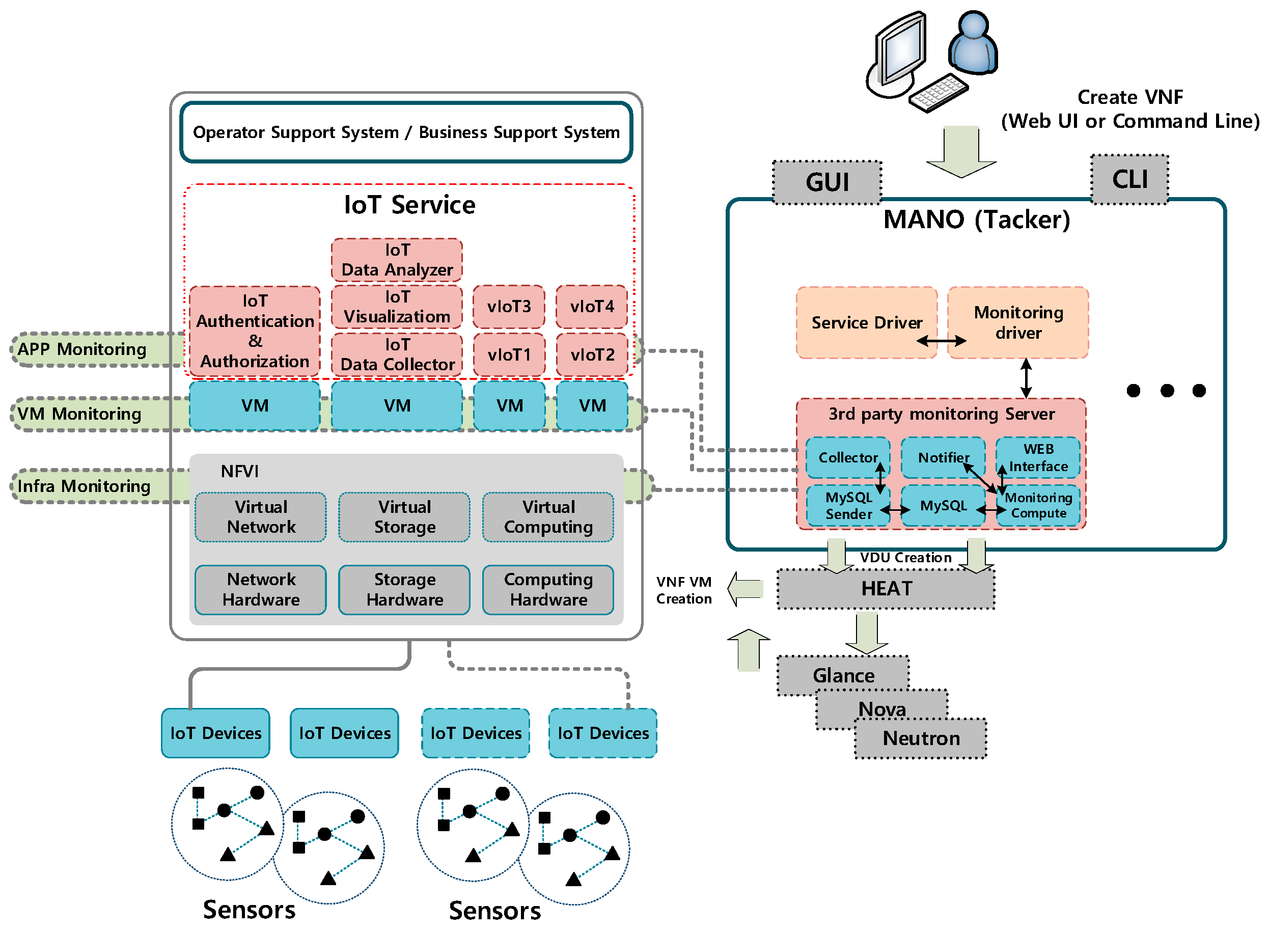 Sensors | Free Full-Text | Design and Implementation of High ...