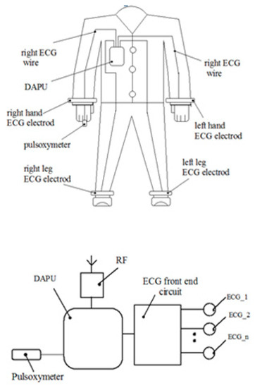 IoT Based Heart Activity Monitoring Using Inductive Sensors