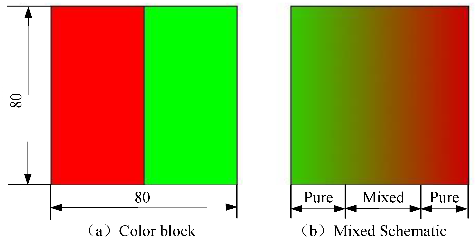 Sensors | Free Full-Text | Fuzzy Clustering Algorithm with Non-Neighborhood Spatial Information ...