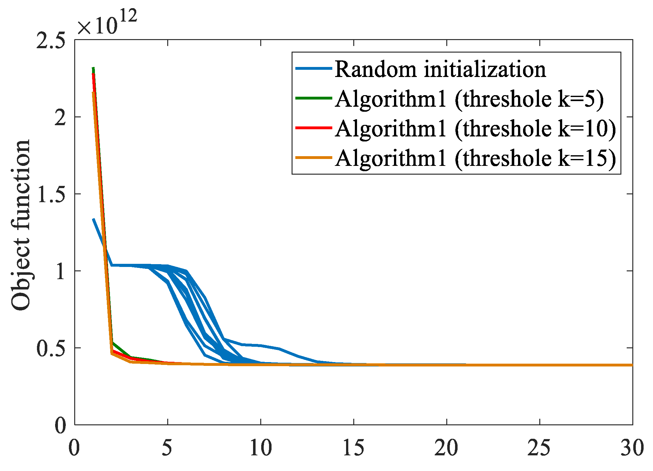 Sensors | Free Full-Text | Fuzzy Clustering Algorithm with Non-Neighborhood Spatial Information ...
