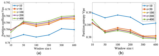Sensors Free Full Text Fuzzy Clustering Algorithm With Non Neighborhood Spatial Information
