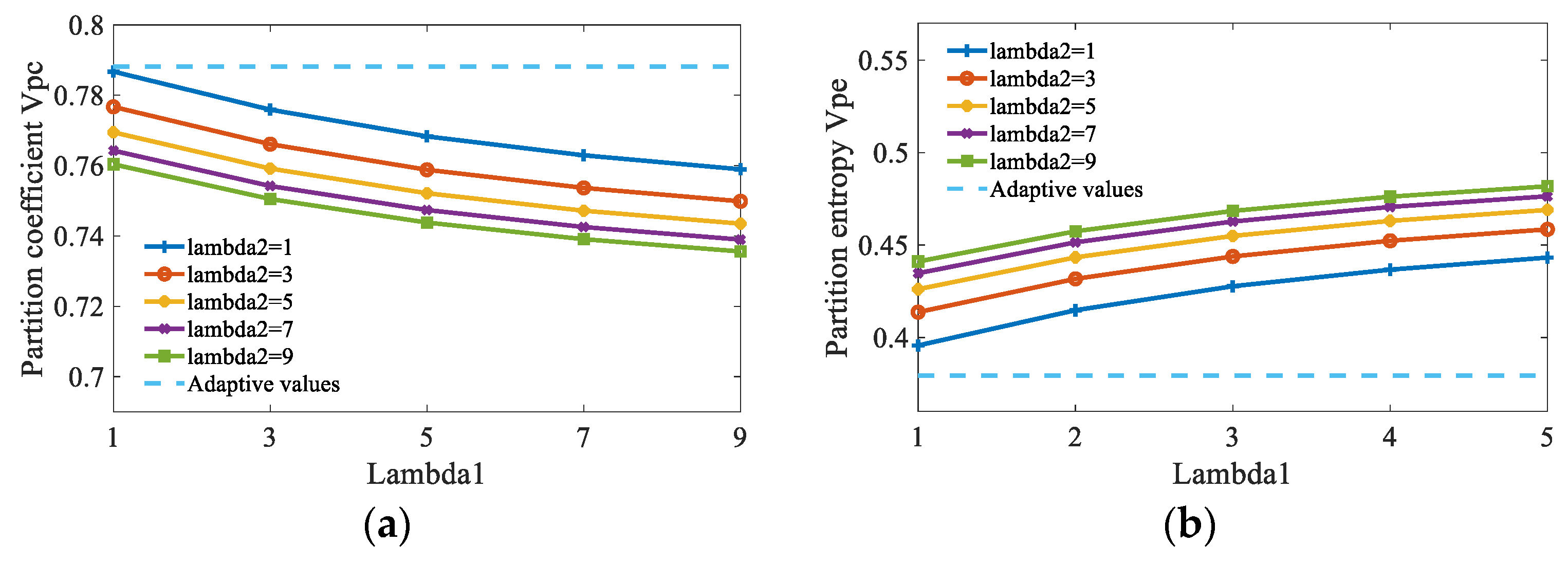 Sensors | Free Full-Text | Fuzzy Clustering Algorithm with Non-Neighborhood Spatial Information ...