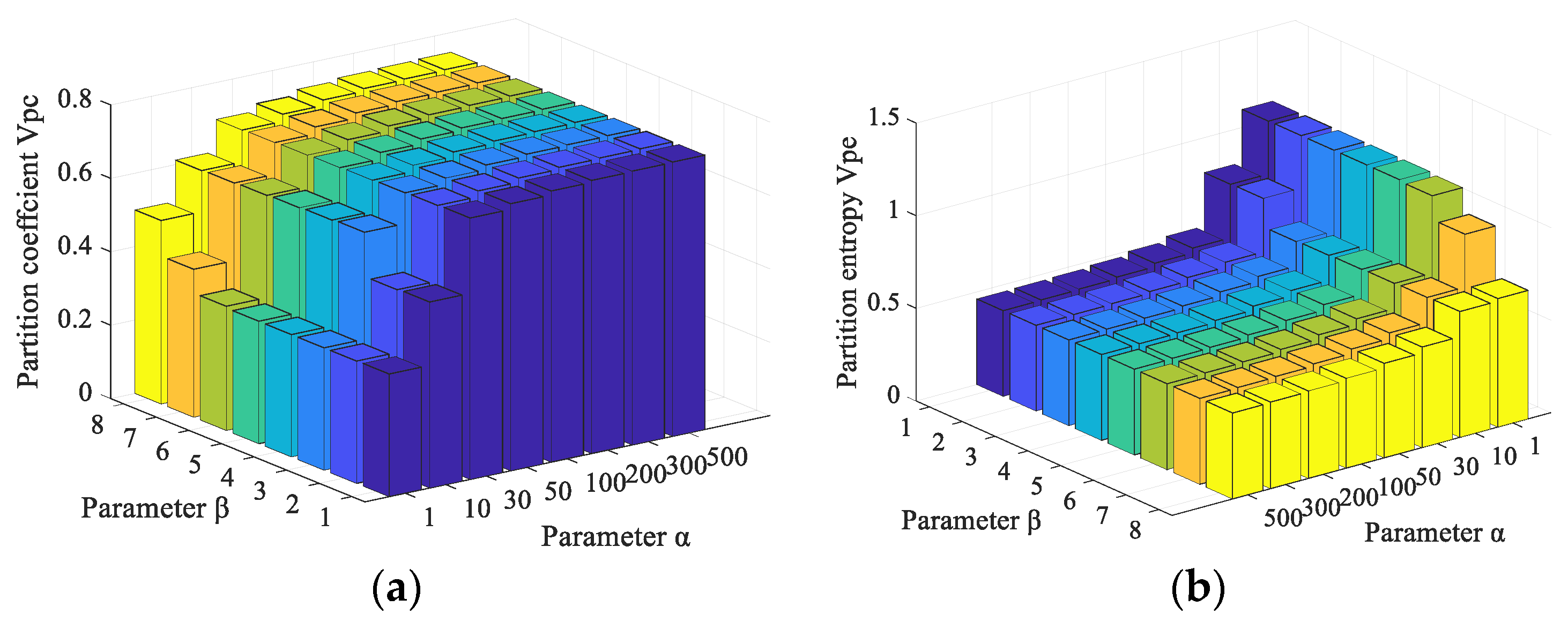 Sensors | Free Full-Text | Fuzzy Clustering Algorithm with Non-Neighborhood Spatial Information ...