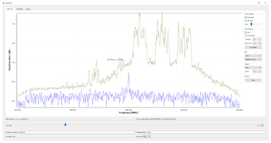 Sensors | Free Full-Text | Design and Experimental Validation of a ...