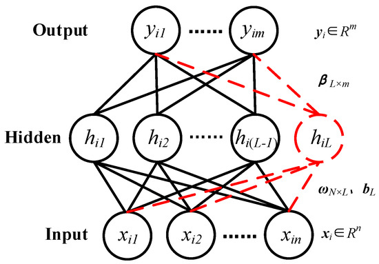 Ensemble Learning with Stochastic Configuration Network for Noisy Optical Fiber Vibration Signal ...