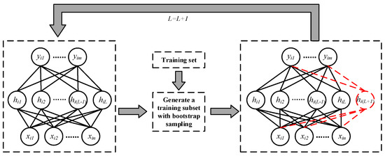 Ensemble Learning with Stochastic Configuration Network for Noisy Optical Fiber Vibration Signal ...