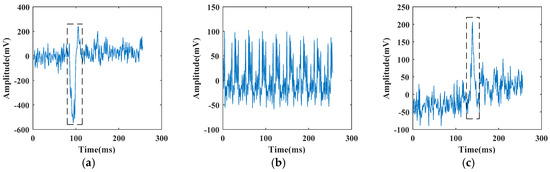 Ensemble Learning with Stochastic Configuration Network for Noisy Optical Fiber Vibration Signal ...
