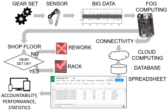 Sensors | Special Issue : Sensors Application in Smart Factories