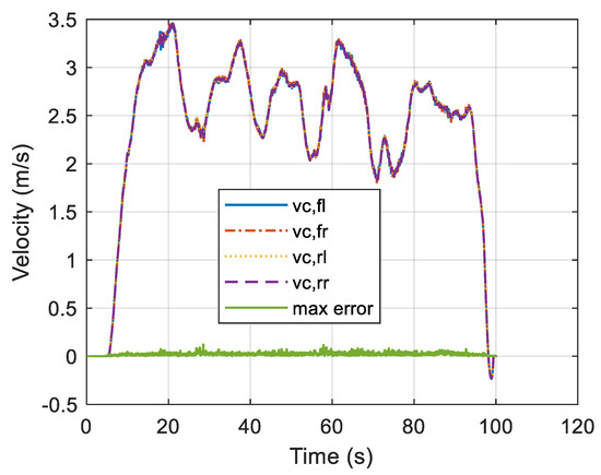 Sensor Fault Detection and Signal Restoration in Intelligent Vehicles