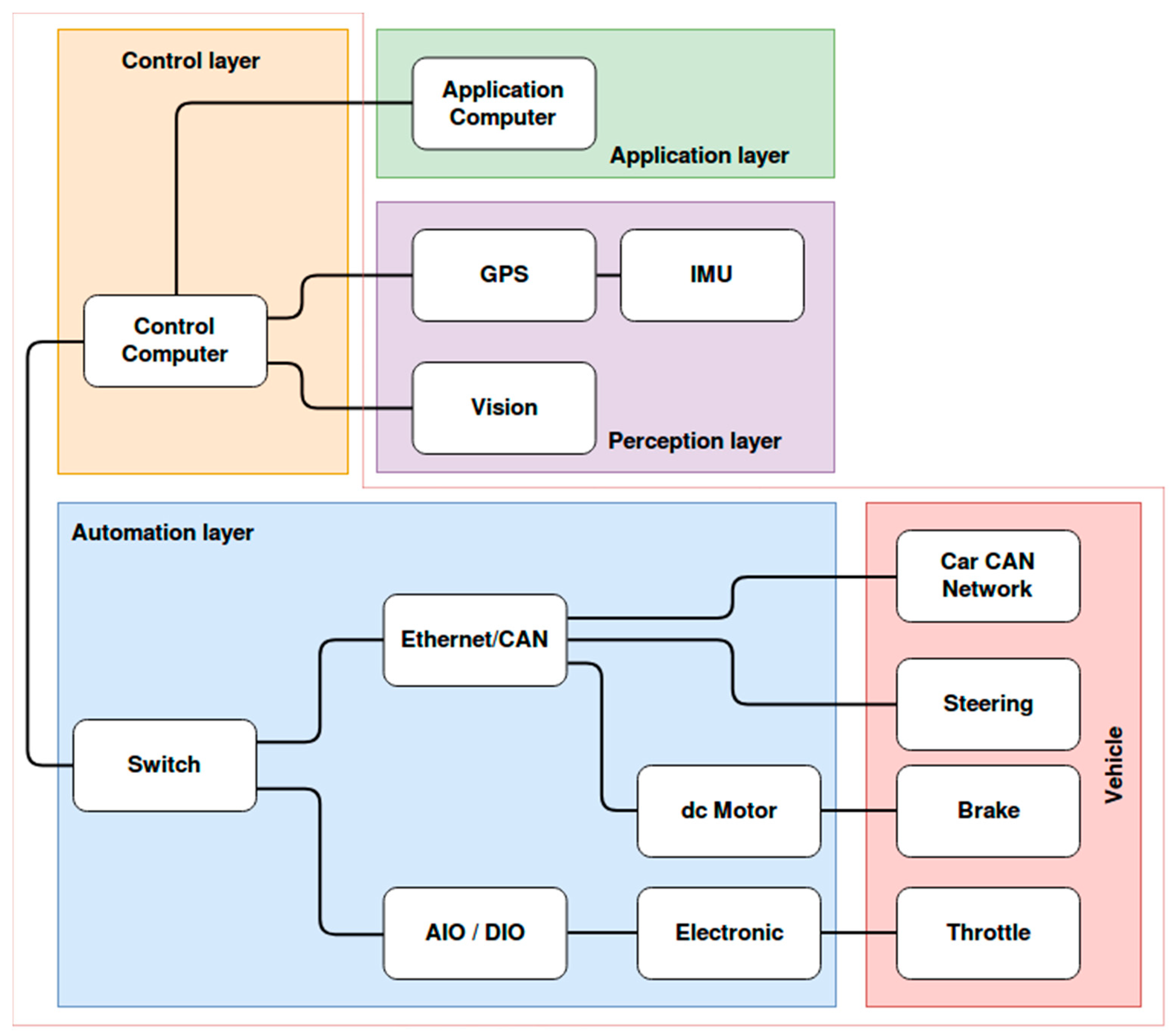 Implementation of a Potential Field-Based Decision-Making Algorithm on Autonomous Vehicles for ...