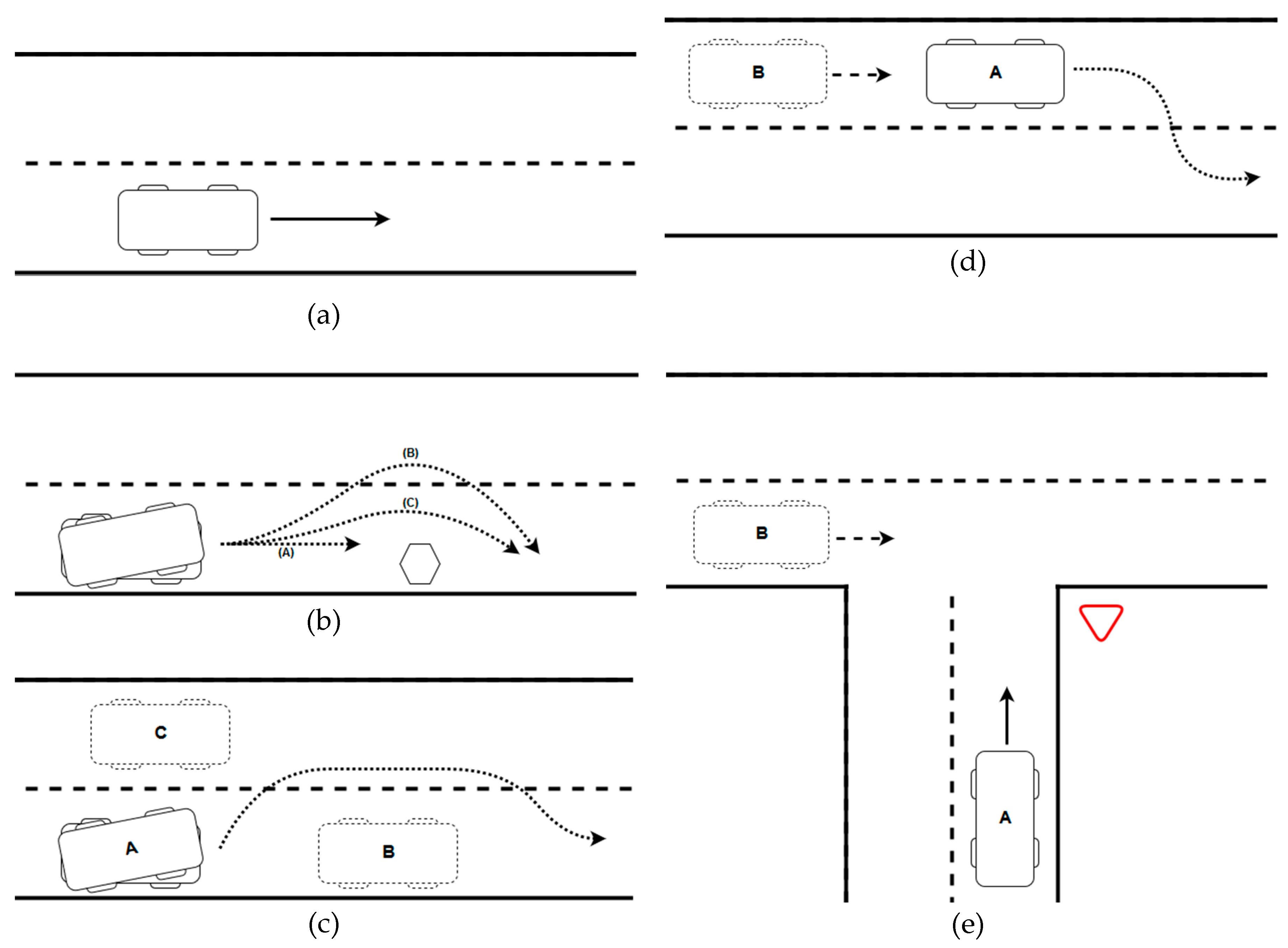 Implementation of a Potential Field-Based Decision-Making Algorithm on Autonomous Vehicles for ...
