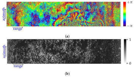 Sensors | Special Issue : Synthetic Aperture Radar (SAR) Technology ...