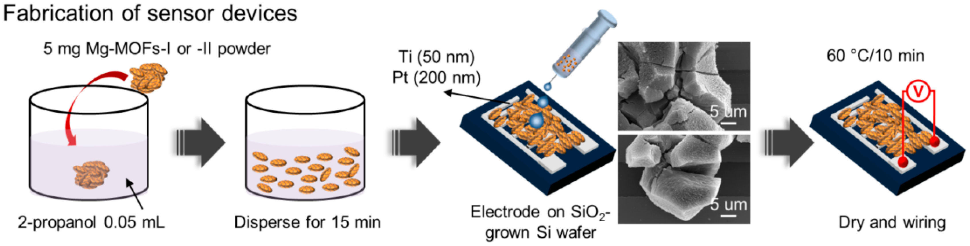 Gas Sensing Properties of Mg-Incorporated Metal–Organic Frameworks