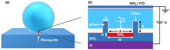 Sensors | Free Full-Text | A Tunable Optical Bragg Grating Filter Based ...