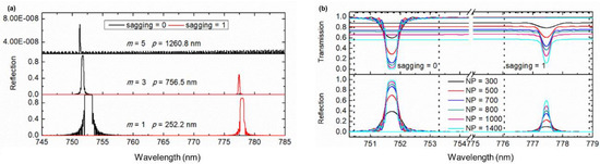 Sensors | Free Full-Text | A Tunable Optical Bragg Grating Filter Based ...