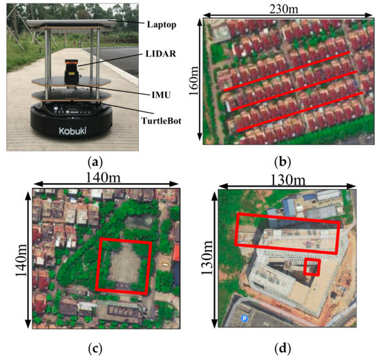 Reliable and Fast Localization in Ambiguous Environments Using Ambiguity Grid Map