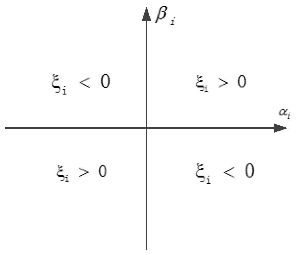 A Quantum Ant Colony Multi Objective Routing Algorithm In Wsn And Its 3818