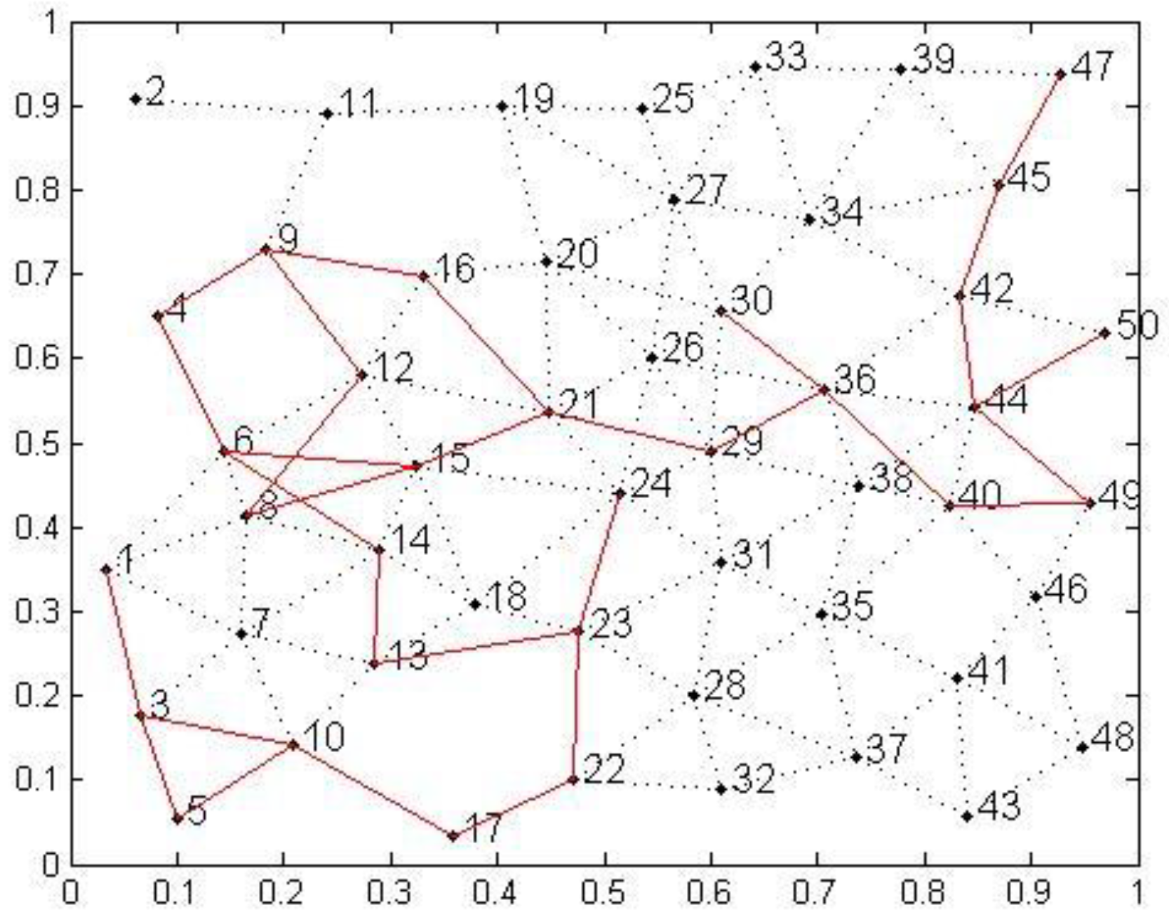 A Quantum Ant Colony Multi-Objective Routing Algorithm in WSN and Its Application in a ...