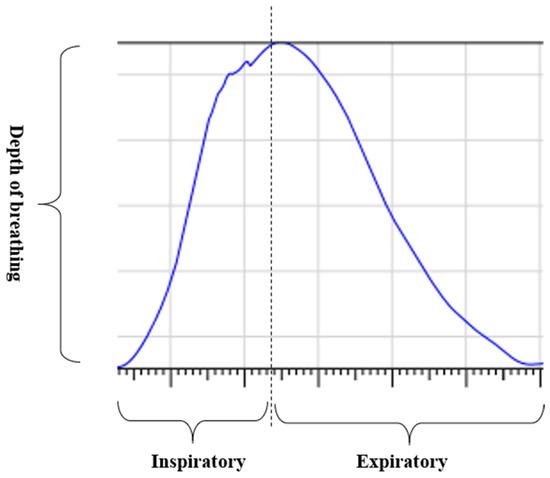 A Novel Human Respiration Pattern Recognition Using Signals of Ultra ...